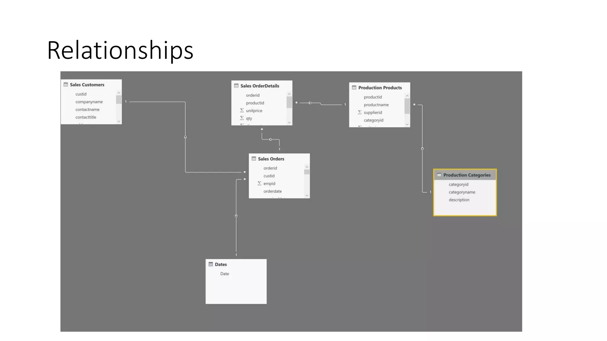 Introduction to DAX | PPTX