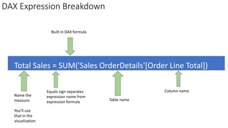 Introduction to DAX | PPTX