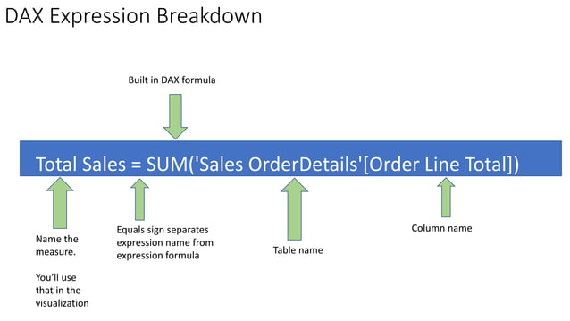 Introduction to DAX | PPTX