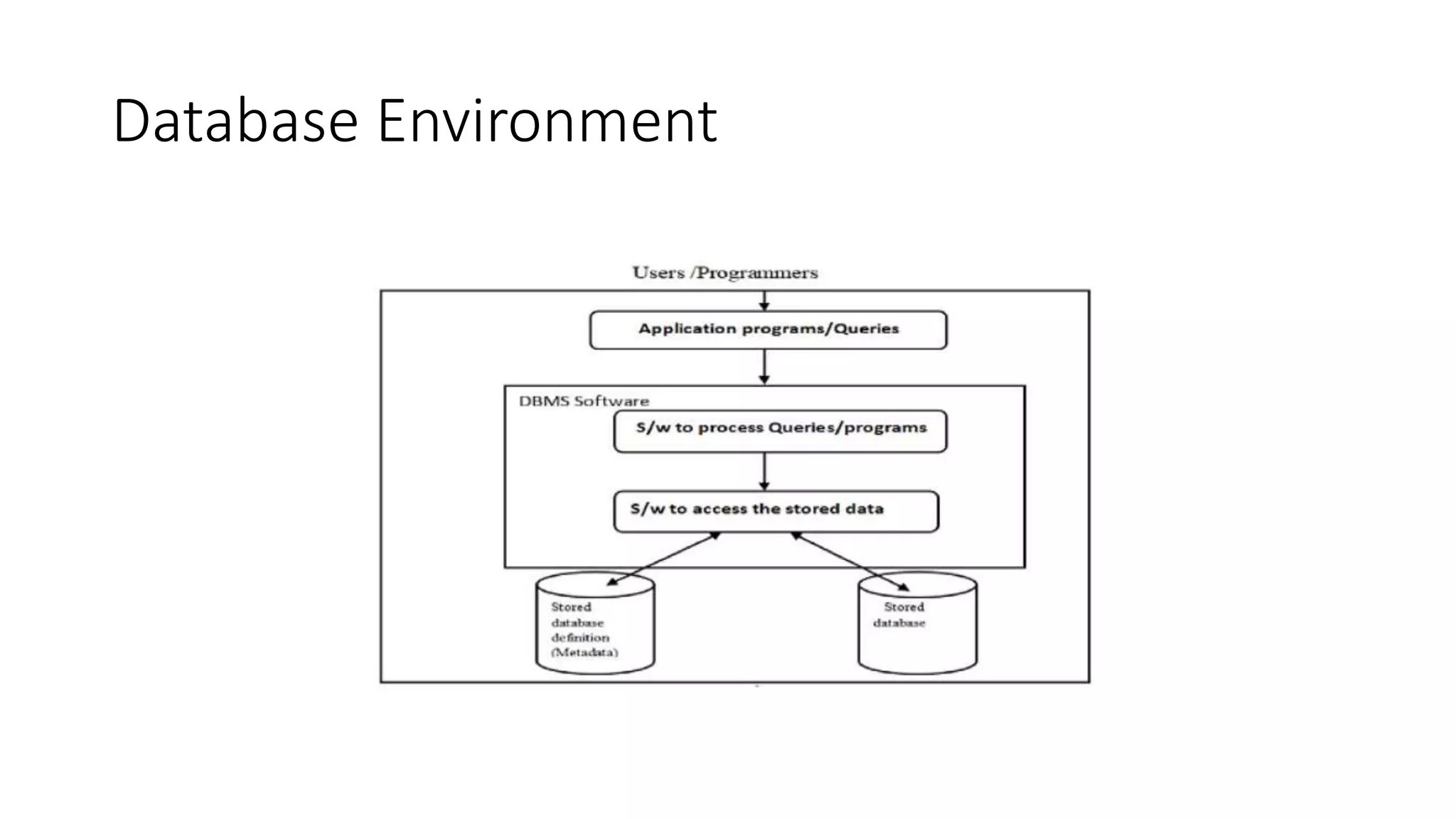 Introduction to DBMS.pptx
