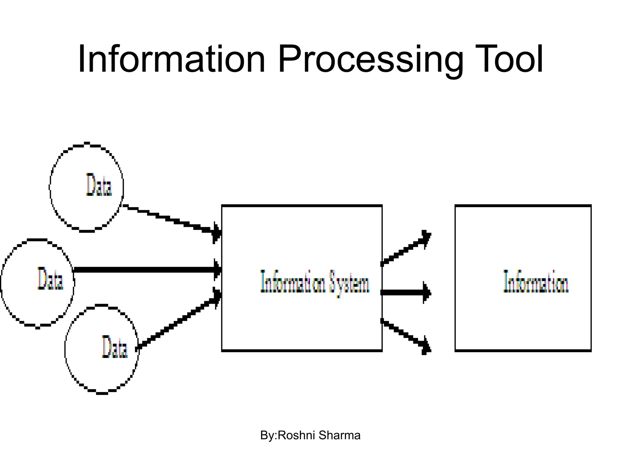 Introduction To Database Management Systemppt