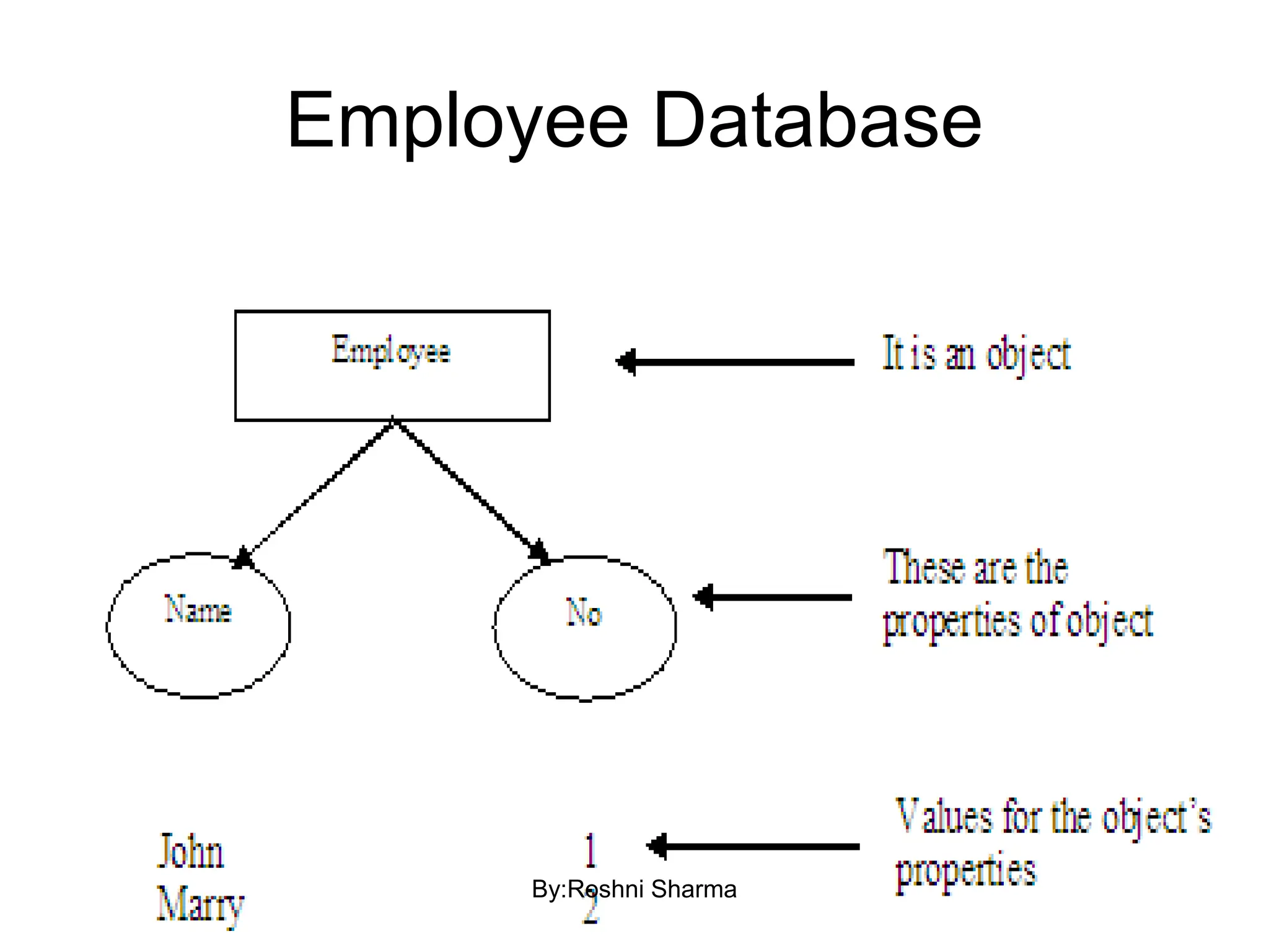 Introduction To Database Management Systemppt