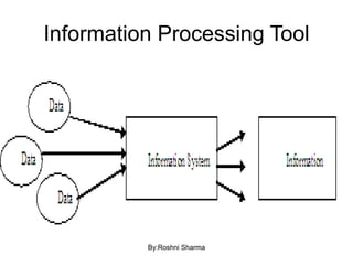 Introduction to Database Management System.ppt | Databases | Computer Software and Applications