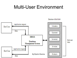Introduction to Database Management System.ppt | Databases | Computer ...