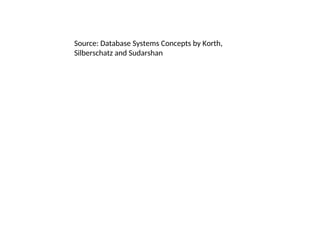 Introduction to DBMS having data recovery | PPT