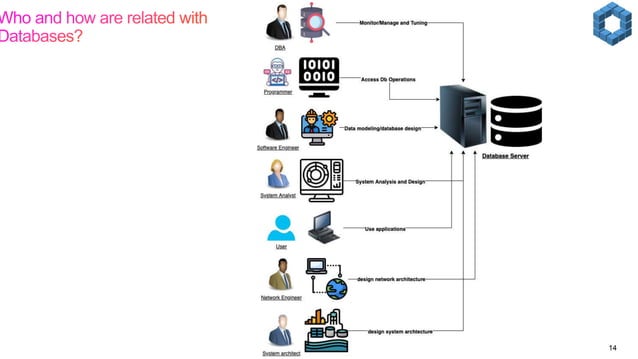 Introduction To Dbms And Sql Session 2 Ppt