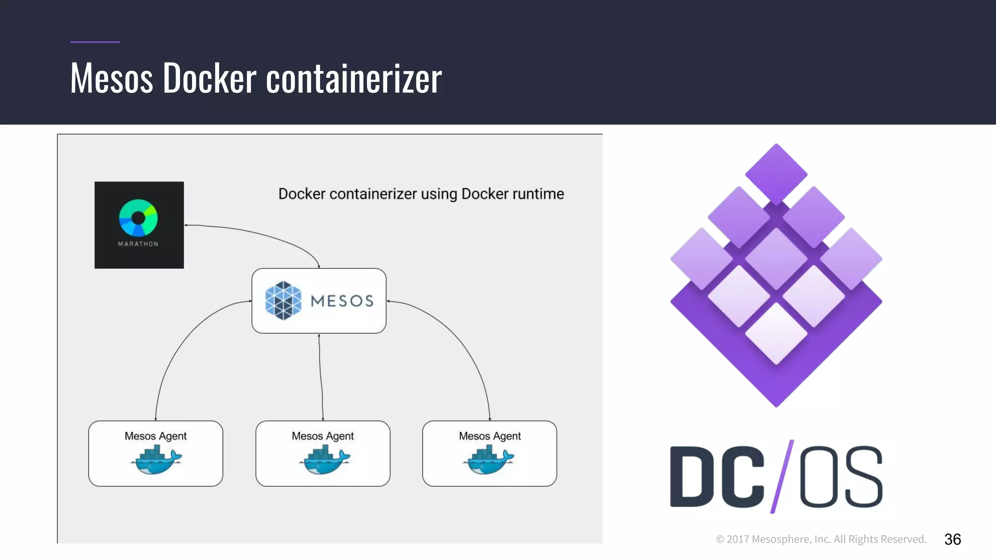 Introduction to DC/OS | PDF
