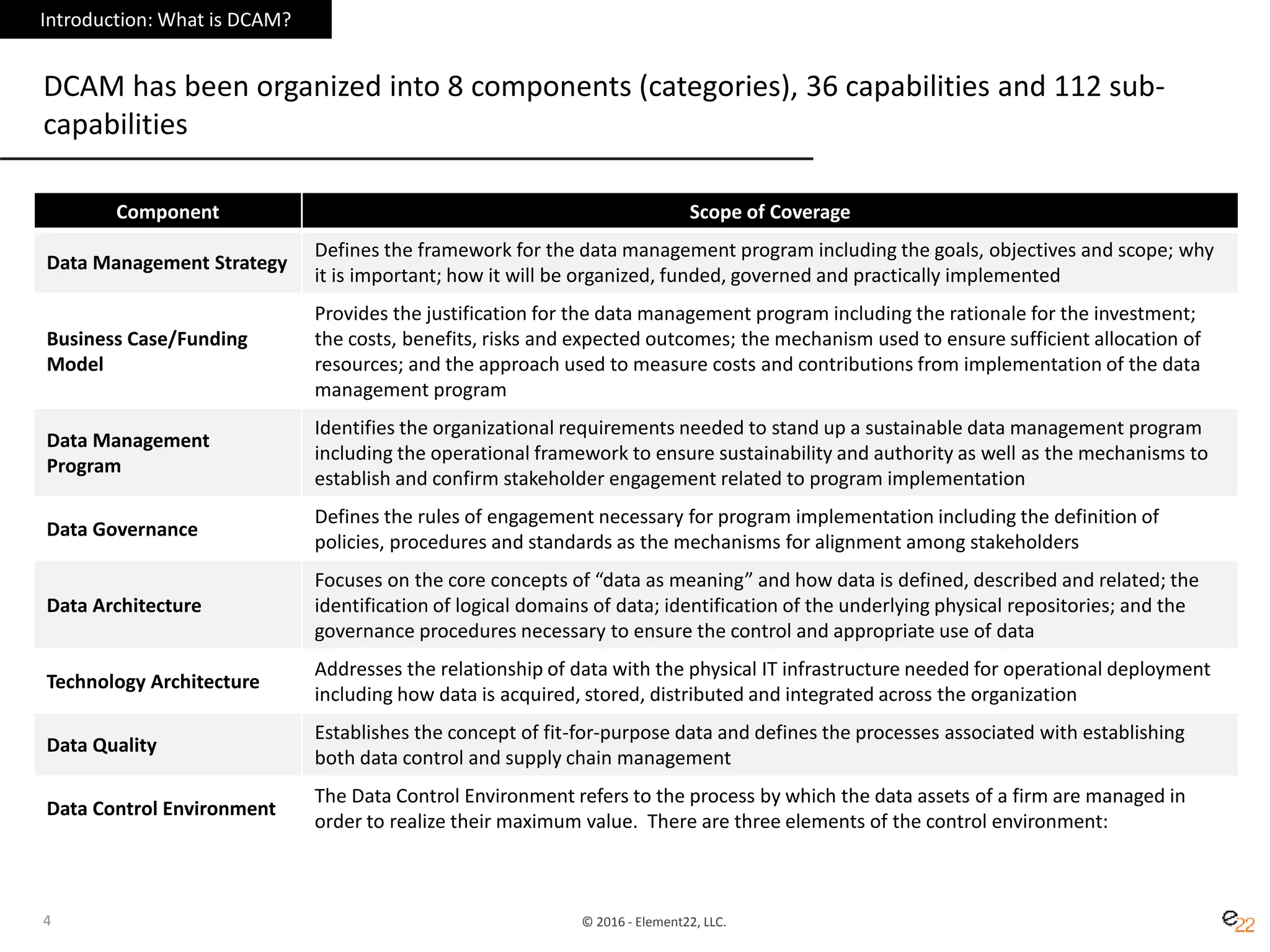 Introduction to DCAM, the Data Management Capability Assessment Model ...