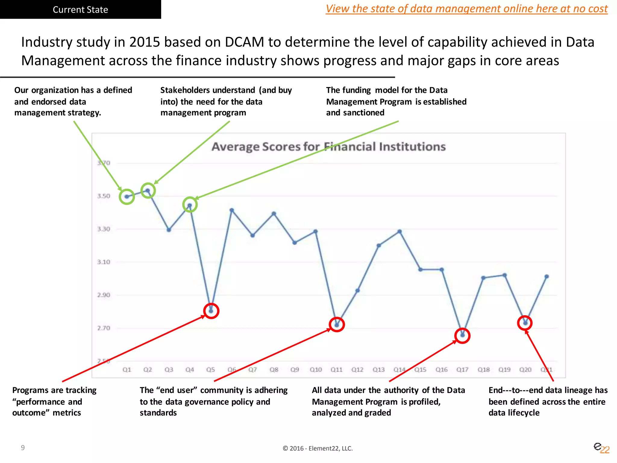 Introduction to DCAM, the Data Management Capability Assessment Model ...