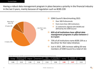Introduction to DCAM, the Data Management Capability Assessment Model ...