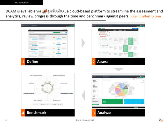 Introduction to DCAM, the Data Management Capability Assessment Model ...