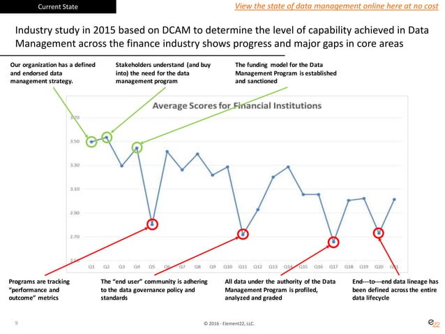 Introduction to DCAM, the Data Management Capability Assessment Model Introduction to DCAM, the Data Management Capability Assessment Model