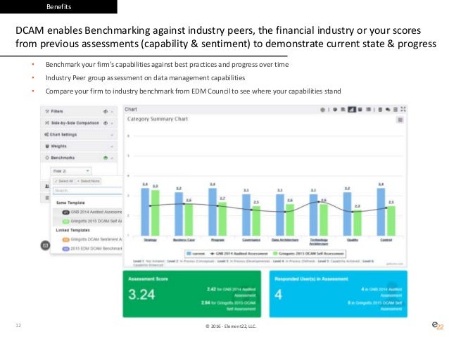 Introduction To Dcam The Data Management Capability Assessment Model