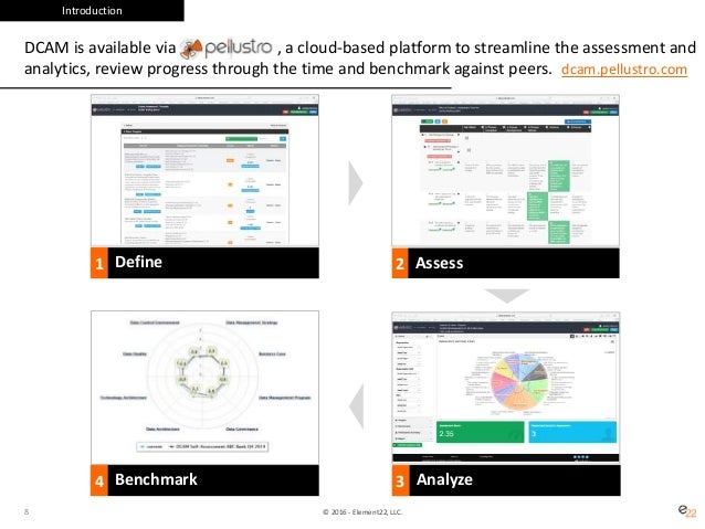 Introduction to DCAM, the Data Management Capability Assessment Model Introduction to DCAM, the Data Management Capability Assessment Model