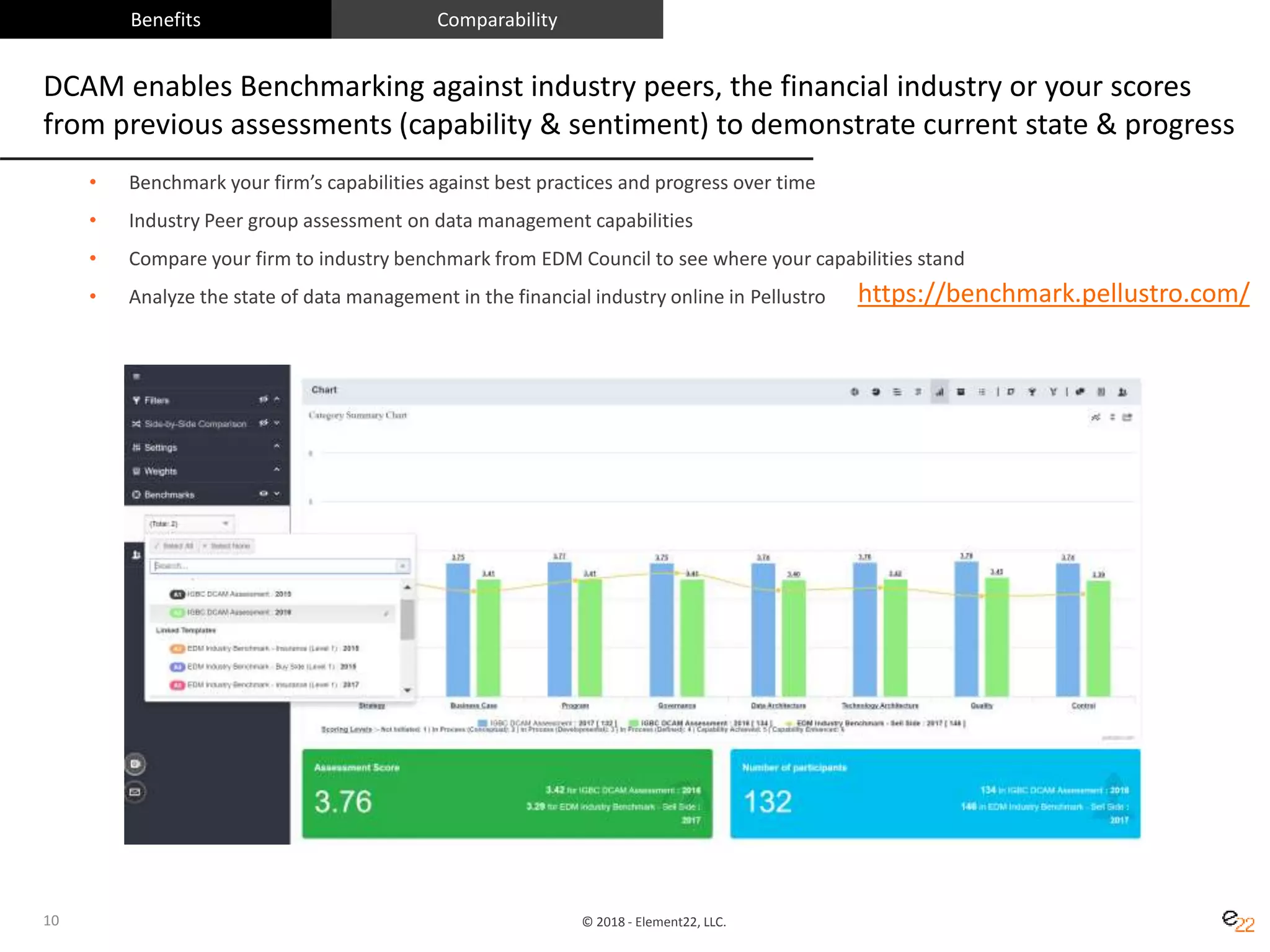 Introduction to DCAM, the Data Management Capability Assessment Model ...