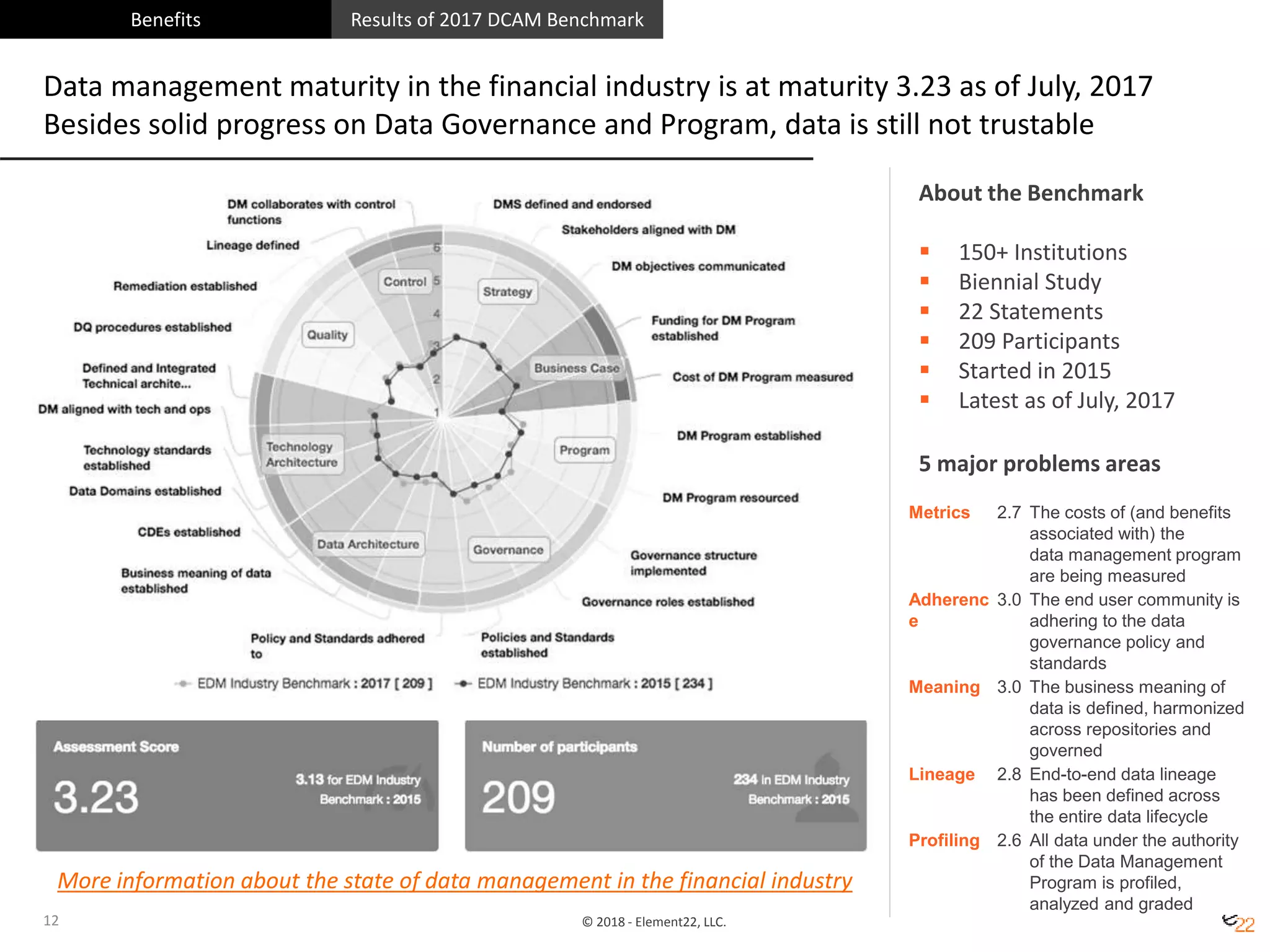 Introduction to DCAM, the Data Management Capability Assessment Model - Edition 2 | PPTX