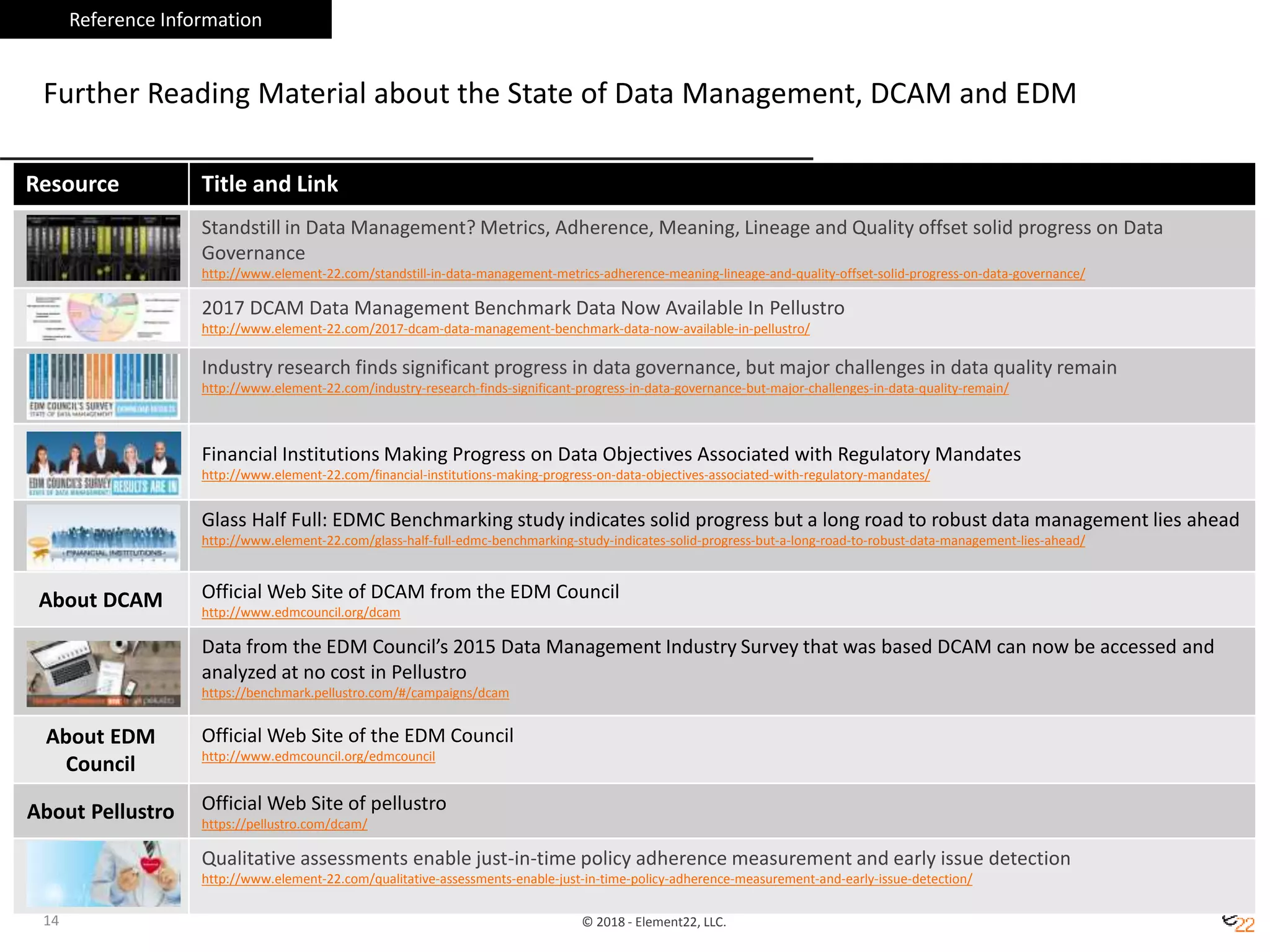 Introduction to DCAM, the Data Management Capability Assessment Model - Edition 2 | PPTX