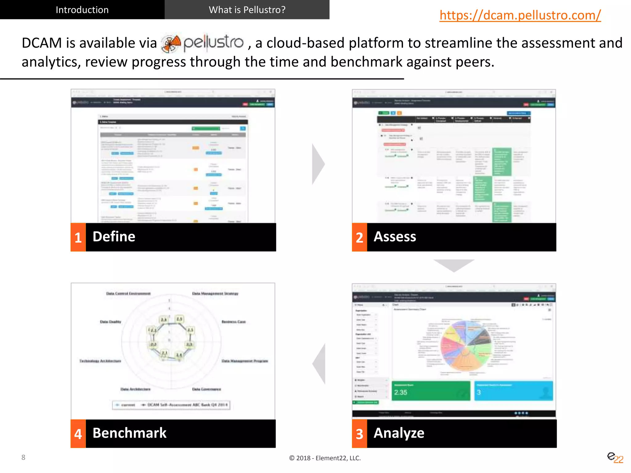 Introduction to DCAM, the Data Management Capability Assessment Model ...