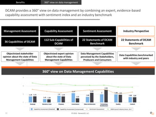 Introduction to DCAM, the Data Management Capability Assessment Model ...