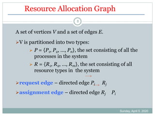 Introduction to deadlocks | PPT