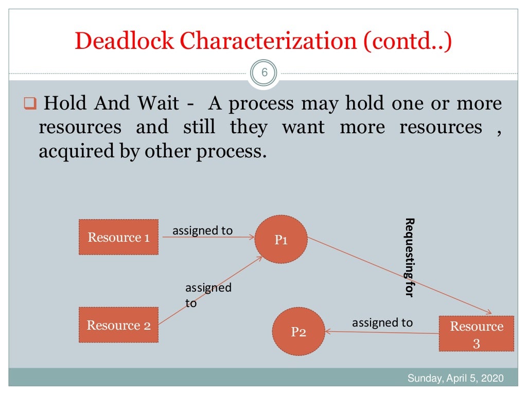 Introduction to deadlocks