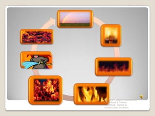 Introduction To Dealing With Difficult, Defiant And Unmotivated ...