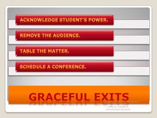Introduction To Dealing With Difficult, Defiant And Unmotivated ...