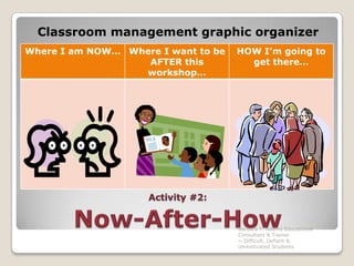 Introduction To Dealing With Difficult, Defiant And Unmotivated ...