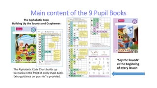 Phonics and Talk Time Books | PPTX