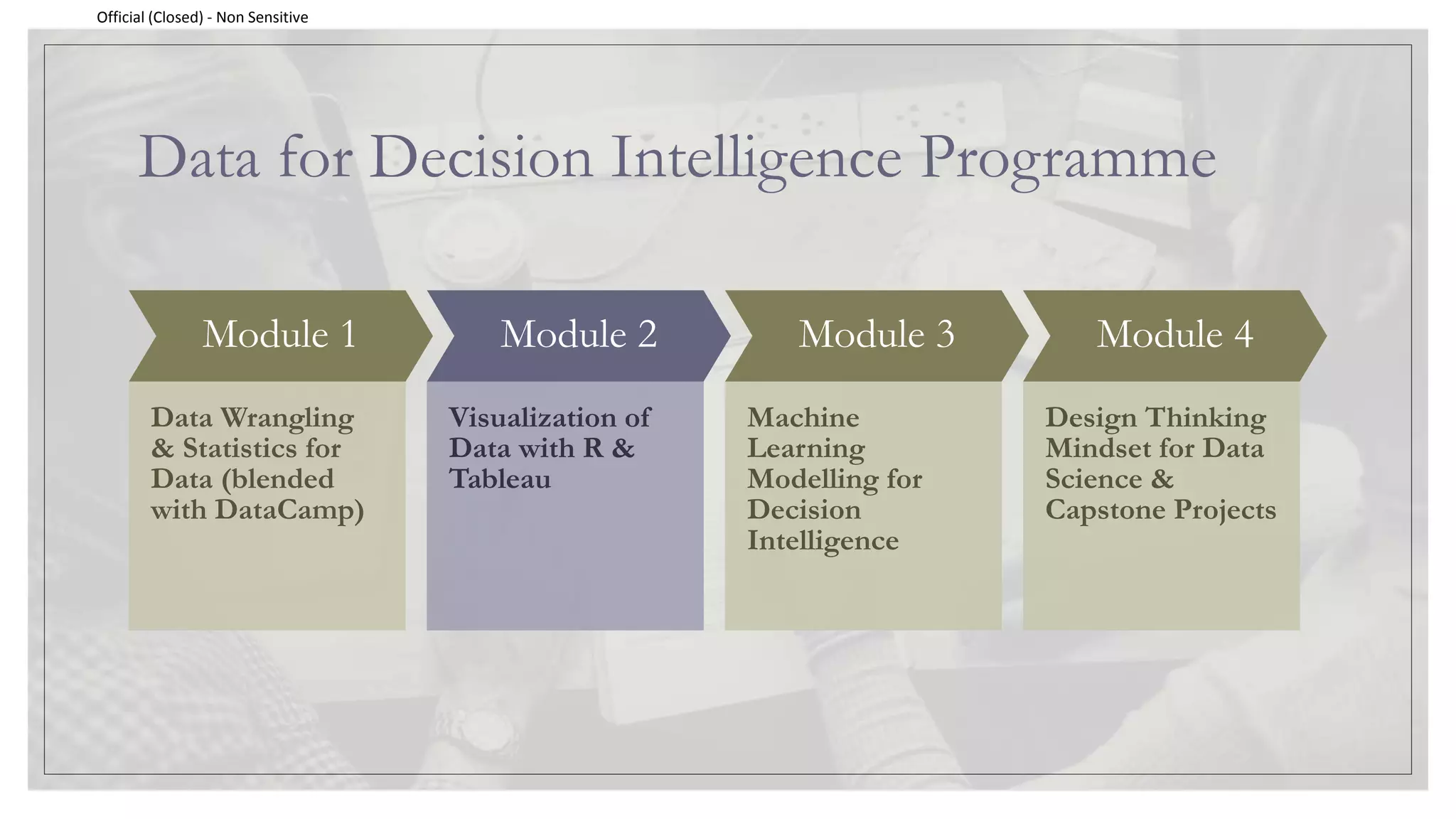 Introduction to Decision Intelligence using Data | PPTX