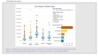 Introduction to Decision Intelligence using Data | PPTX