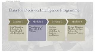 Introduction to Decision Intelligence using Data | PPTX