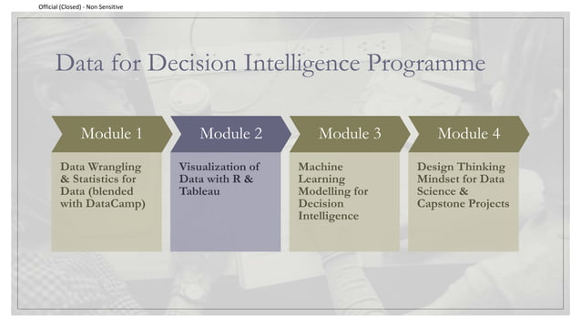Introduction to Decision Intelligence using Data | PPTX