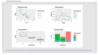 Introduction to Decision Intelligence using Data | PPTX
