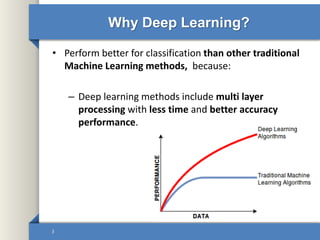 Introduction to Deep Learning | PPT