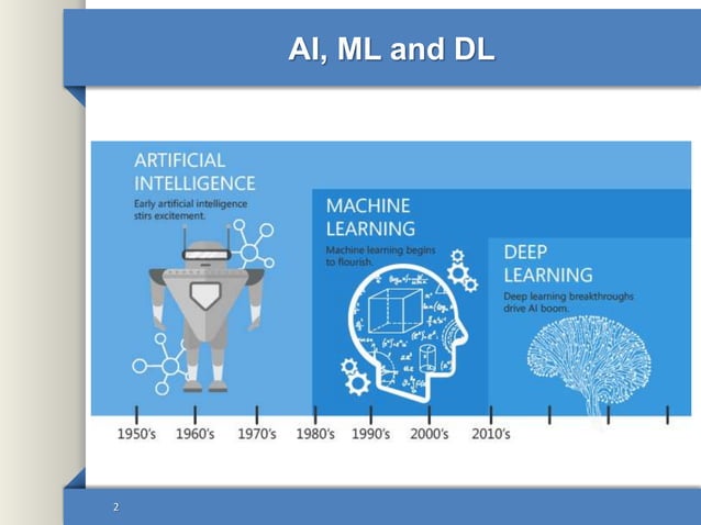 An Introduction to Deep Learning | PPT