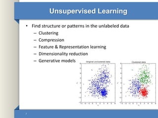 An Introduction to Deep Learning | PPT