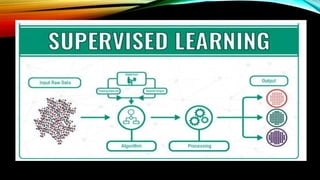 Introduction to Deep Leaning(UNIT 1).pptx
