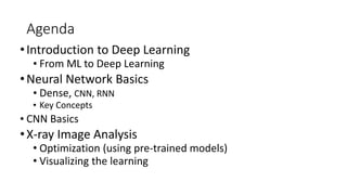 Introduction to deep learning | PPT