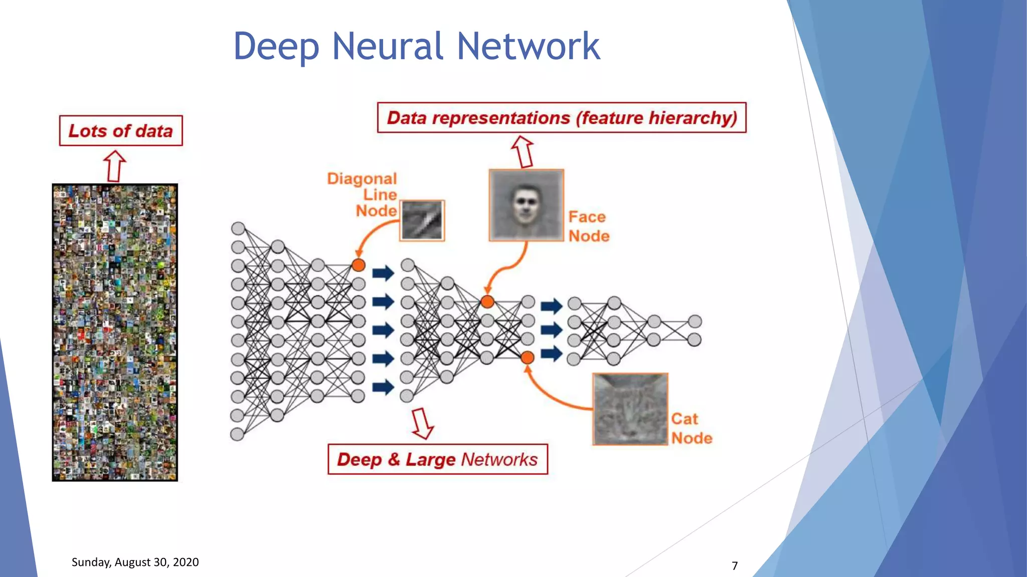 Introduction to deep learning | PPTX | Artificial Intelligence | Technology & Computing
