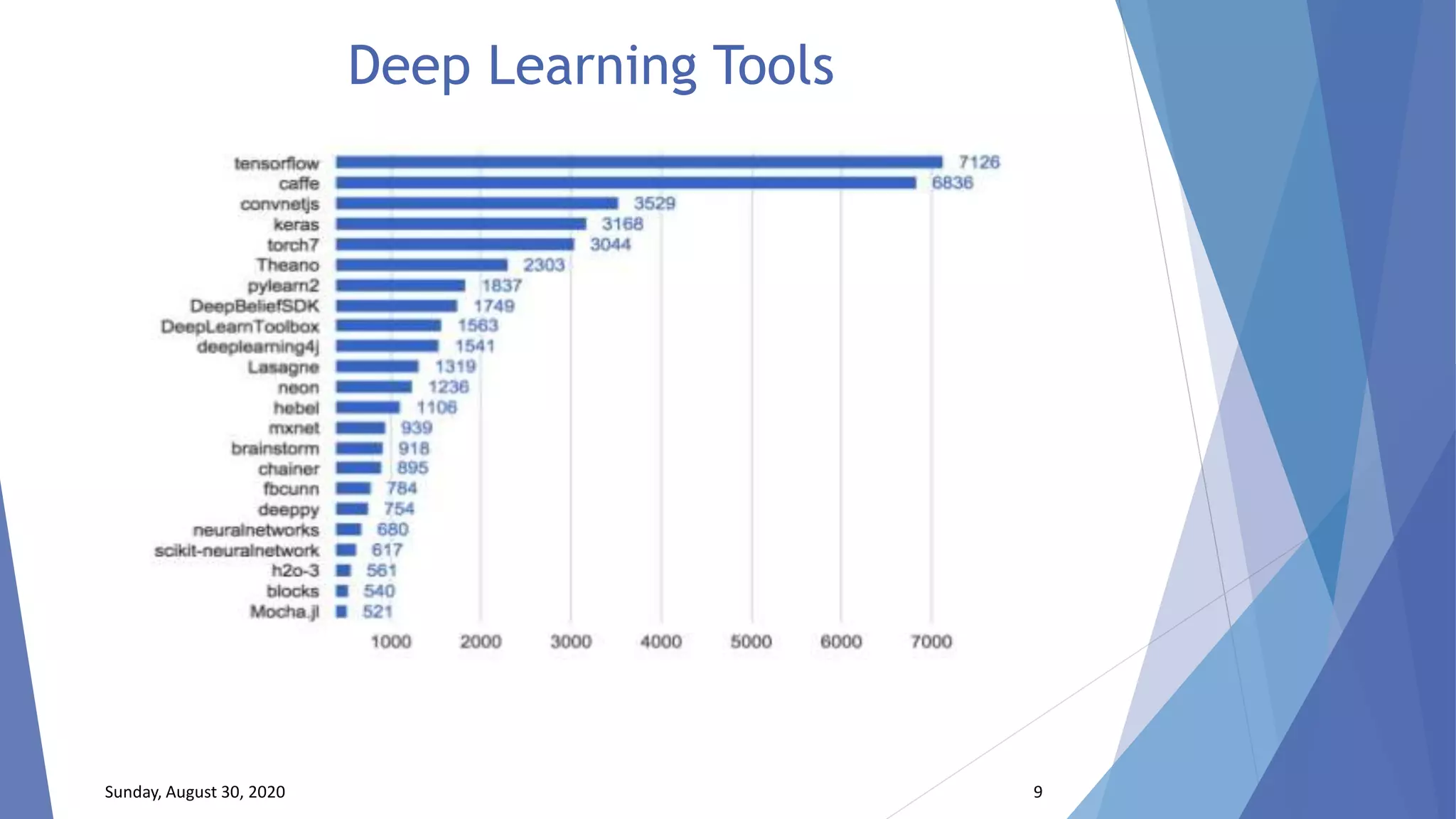 Introduction to deep learning | PPTX | Artificial Intelligence ...