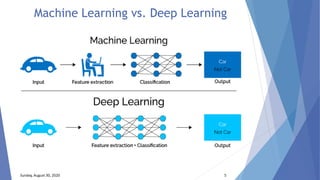 Introduction to deep learning | PPTX | Artificial Intelligence | Technology & Computing