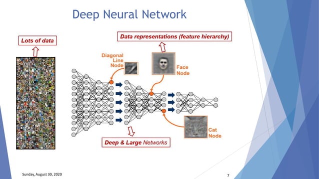 Introduction to deep learning | PPTX | Artificial Intelligence ...