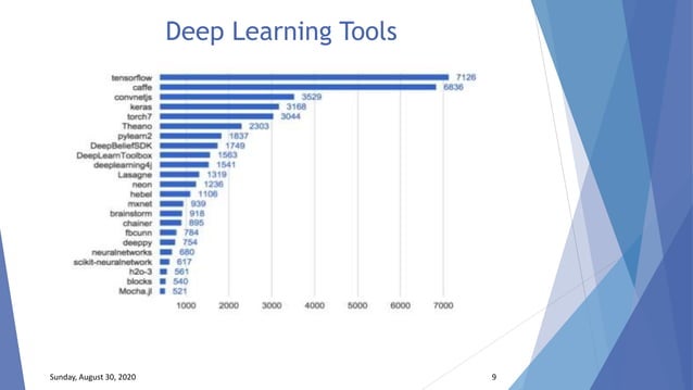 Introduction to deep learning | PPTX | Artificial Intelligence ...