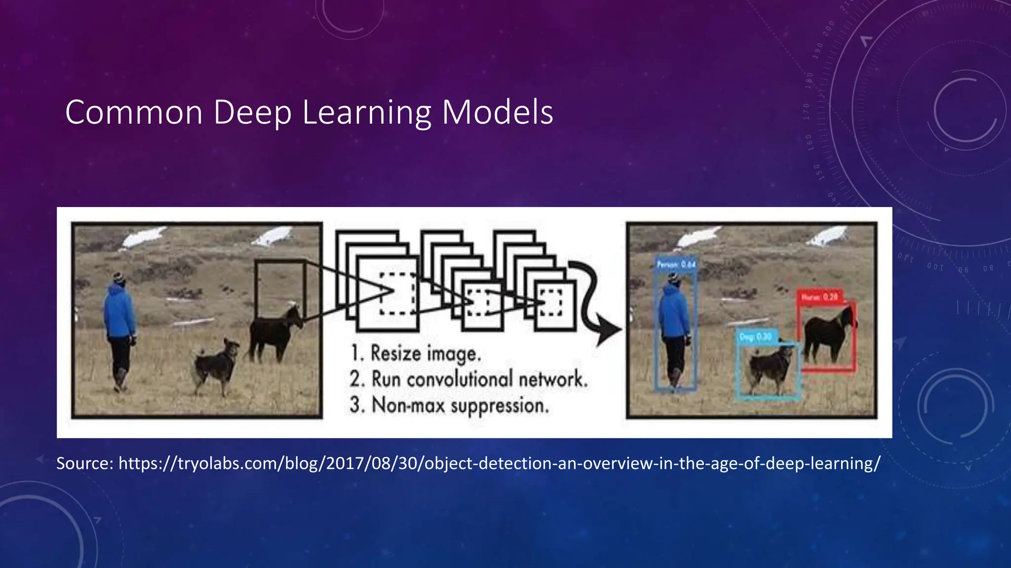 Introduction To Deep Learning How why Deep Learning | PPTX