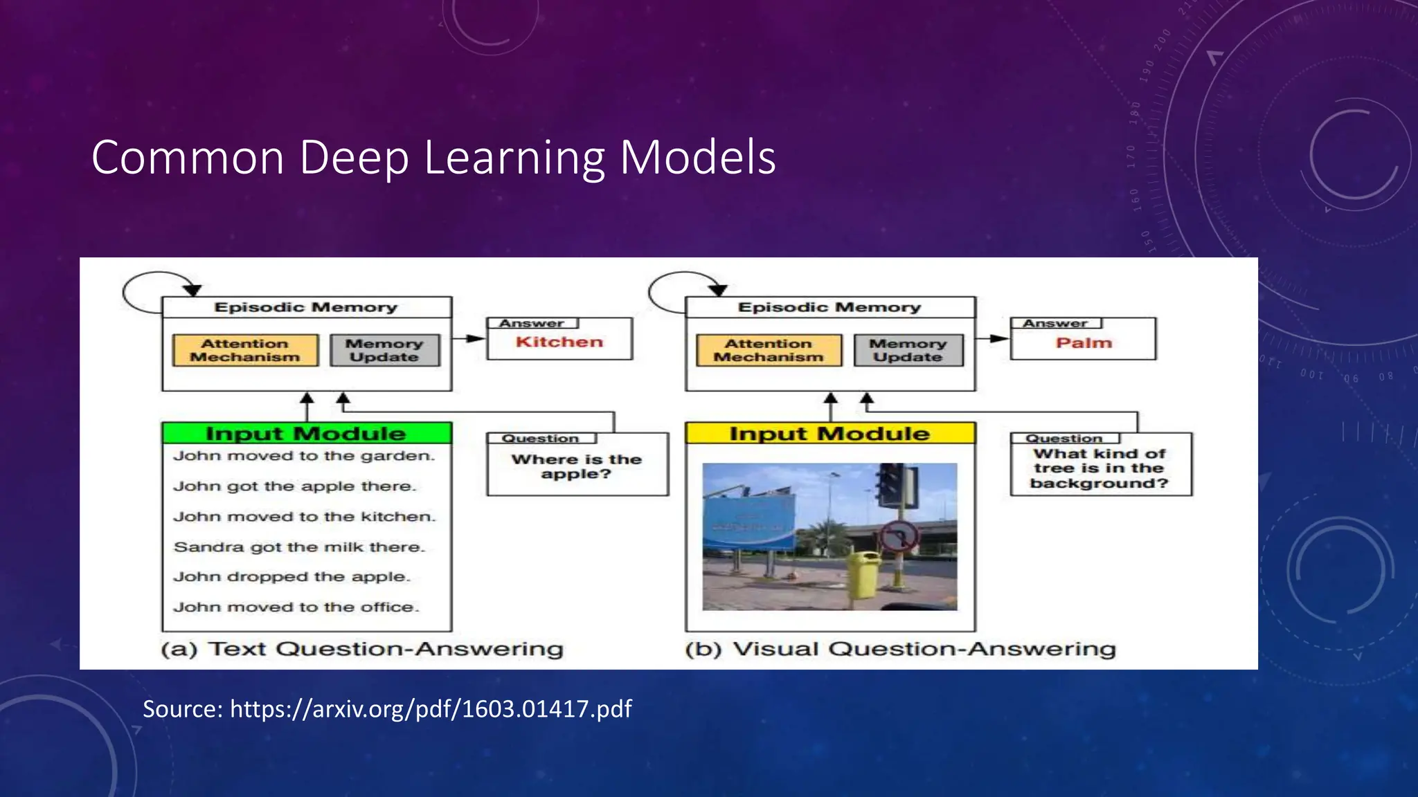 Introduction To Deep Learning How why Deep Learning | PPTX | Artificial ...