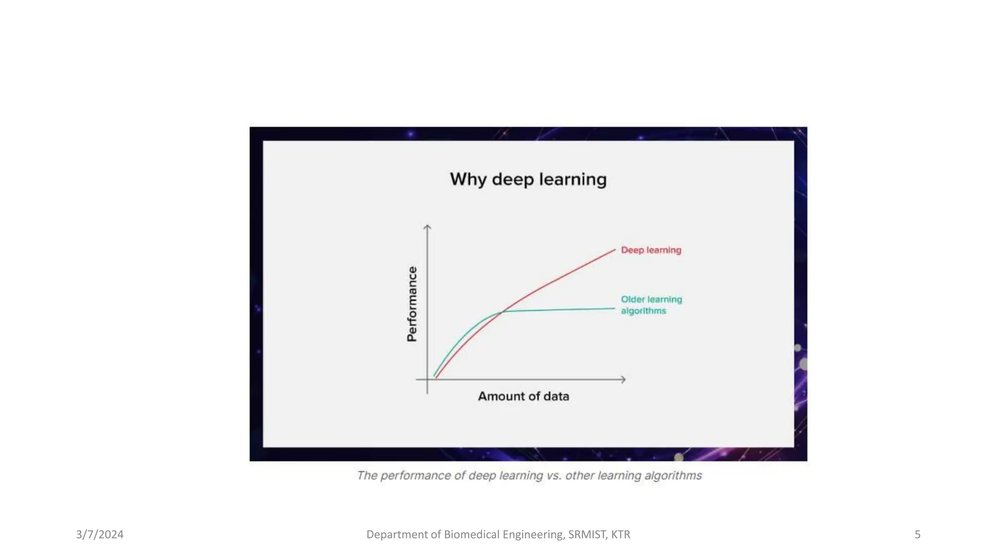 Introduction to Deep Learning Technique.pptx | Artificial Intelligence ...