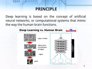 Introduction_to_DEEP_LEARNING.sfsdafsadfsadfsdafsdppt | PPT