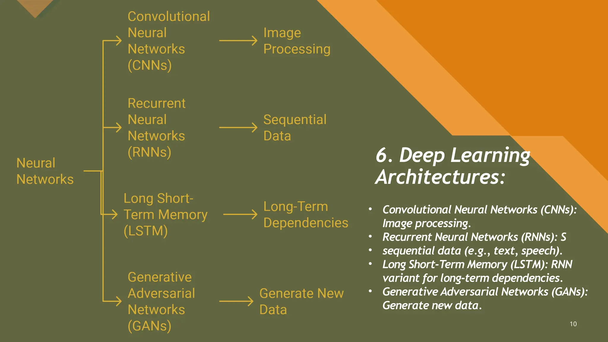 introduction to deep learning the components .pptx