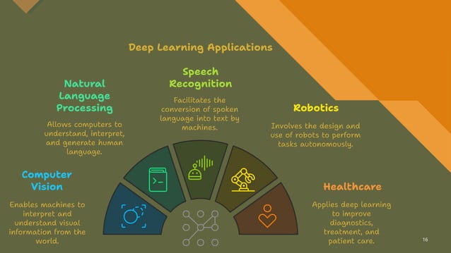 introduction to deep learning the components .pptx